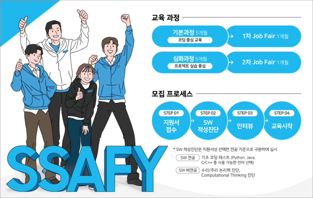 대기업 부트캠프 무엇을 들을까 7가지로 취업 준비하기 Wherework